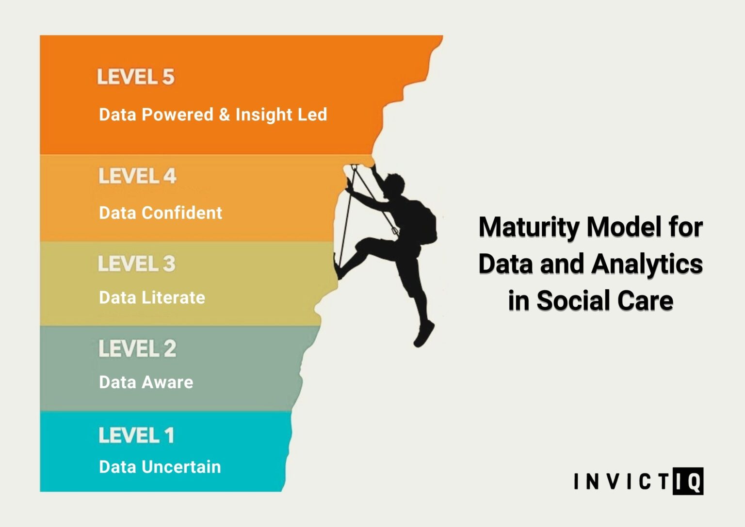 Data and Analytics : Translating data into business value