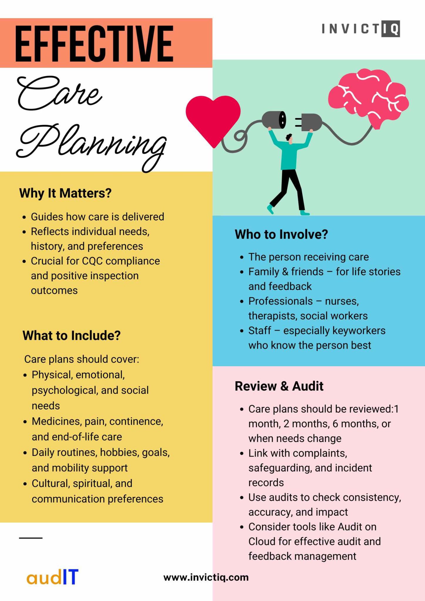 Effective Care Planning in Social Care - InvictIQ