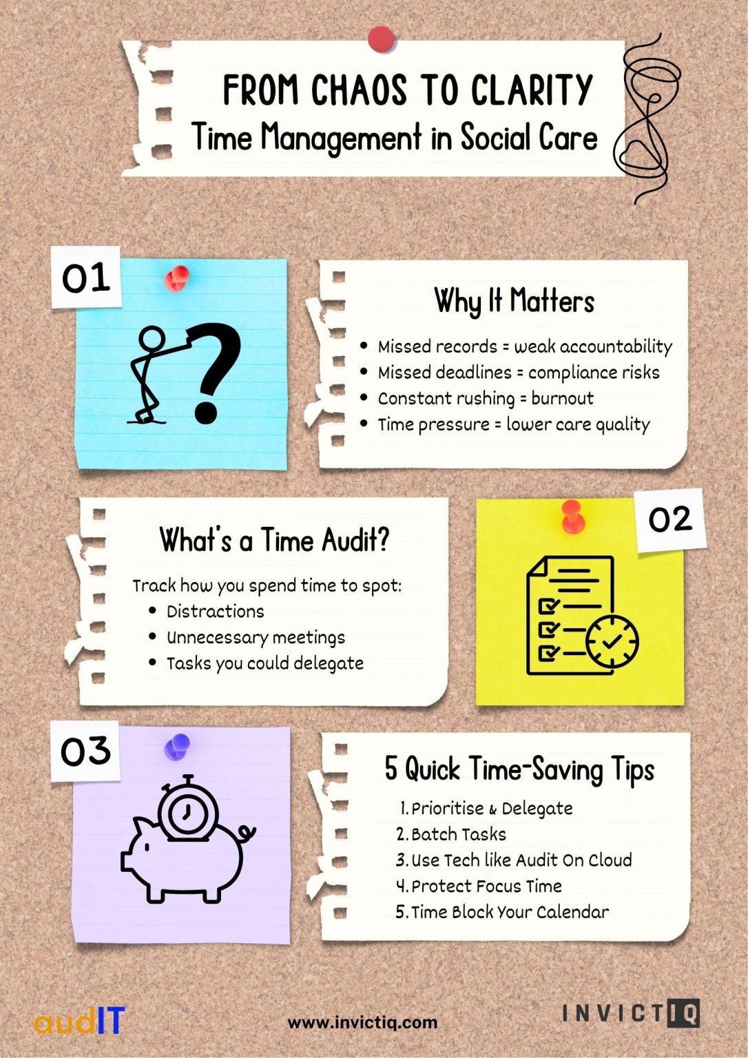 How to manage your time and go from chaos to clarity - InvictIQ